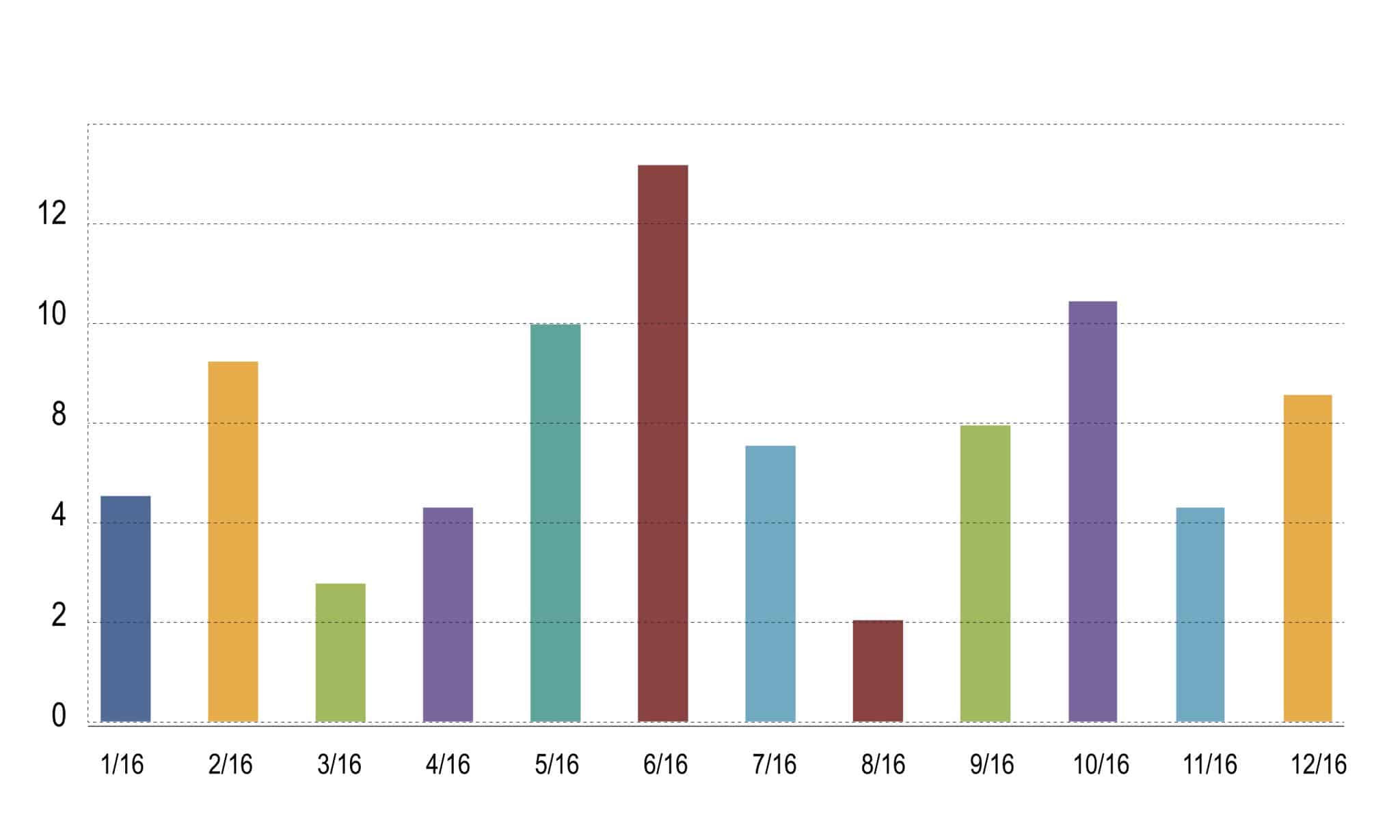 How Can MSPs Decrease Ticket Volume 31West